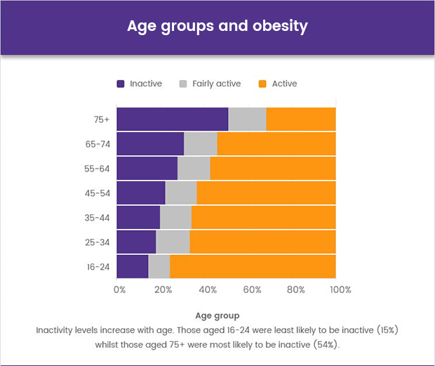 Obesity Statistics UK 2024 Facts And Figures Obesity Statistics UK 2024 Facts And Figures